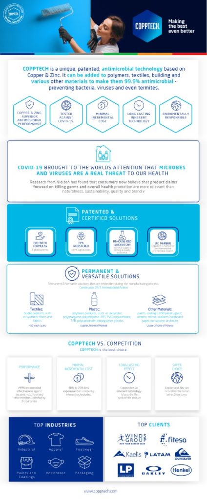 Copptech | Learn more about Copptech and what we do! - Copptech